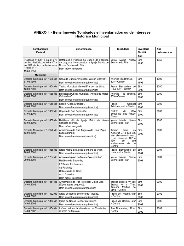 Plano-Diretor 2007 Nova Lima - MG - ANEXO I PDF | PDF