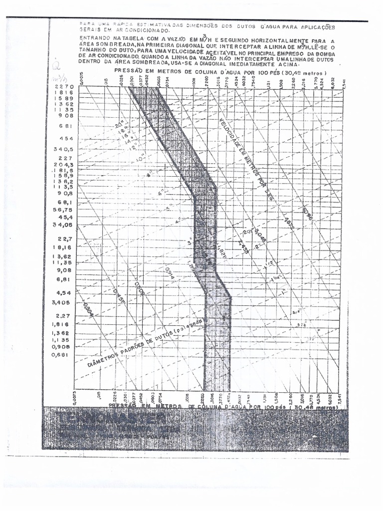 Chiller Chart - Cálculo | PDF