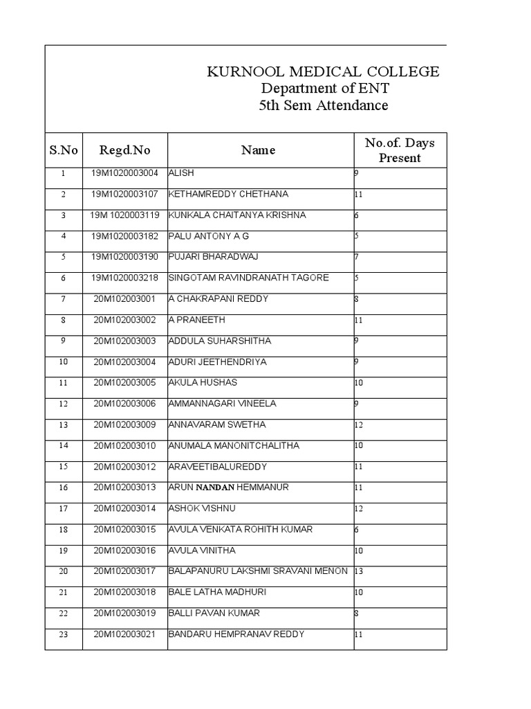 5th Sem MBBS Nominal Roll and Postings-1 | PDF
