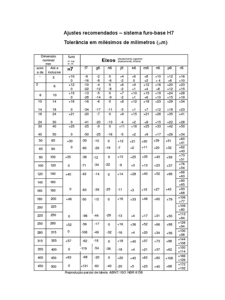 Tabela Tolerância ISO | PDF