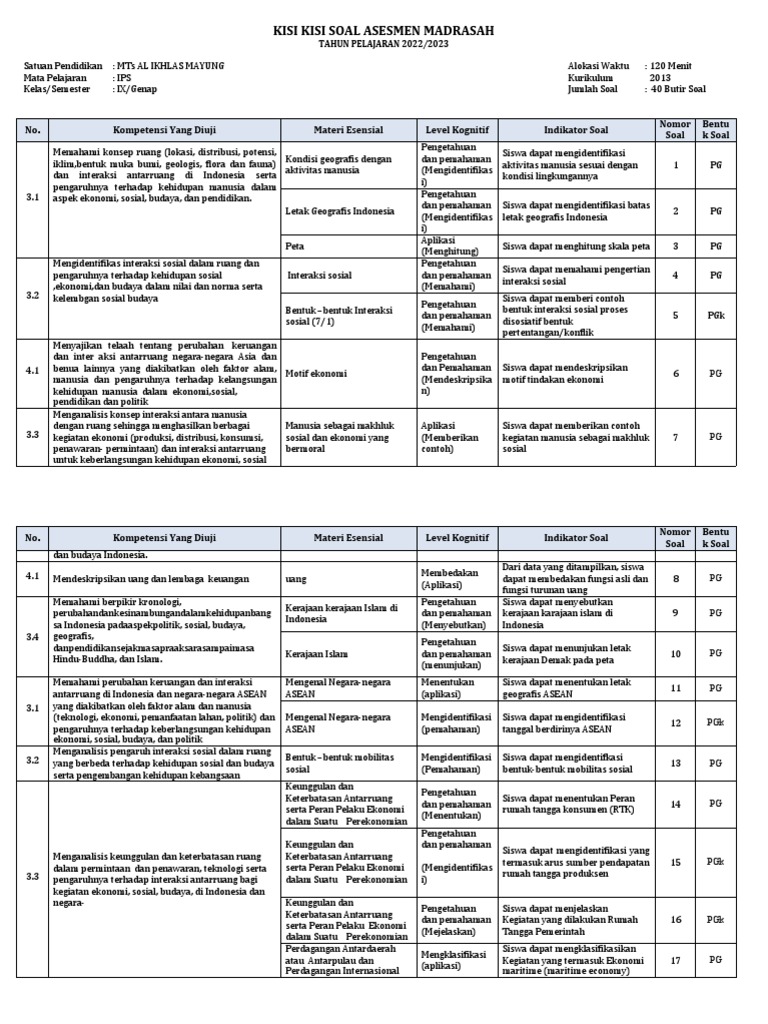 Kisi-Kisi Asesmen Madrasah Ips Mts Al Ikhlas Mayung | PDF