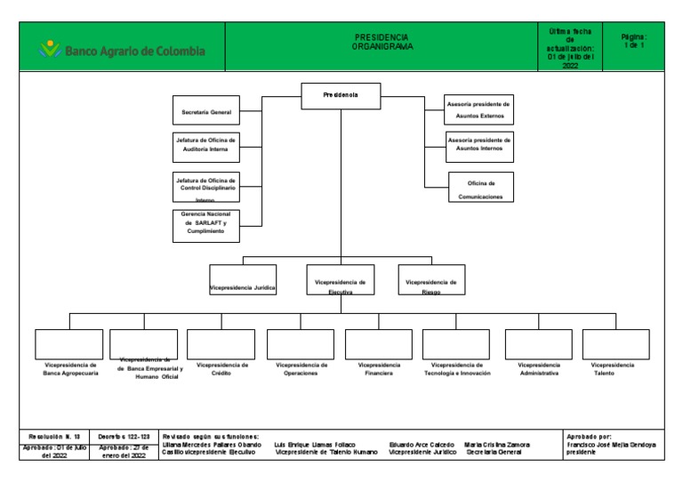 Organigrama del Banco Agrario de Colombia | PDF | Gobierno