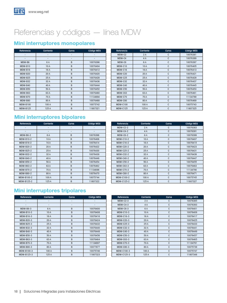 FICHAS TECNICAS - Compressed | PDF