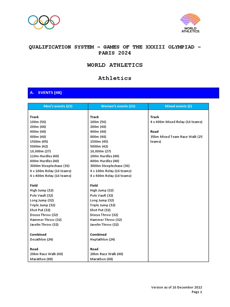 Qualification System OI Paris2024 | PDF | Track And Field | Sport Of Athletics