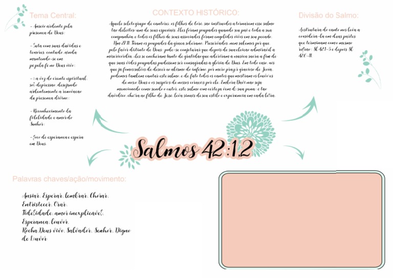 Salmos 42 - Mapa Mental | PDF