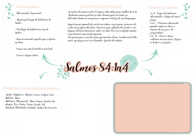 Salmos 84 - Mapa Mental | PDF