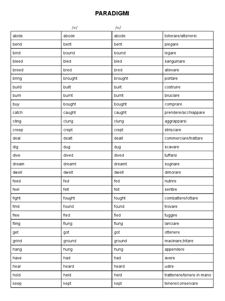 List of Irregular Verbs | PDF