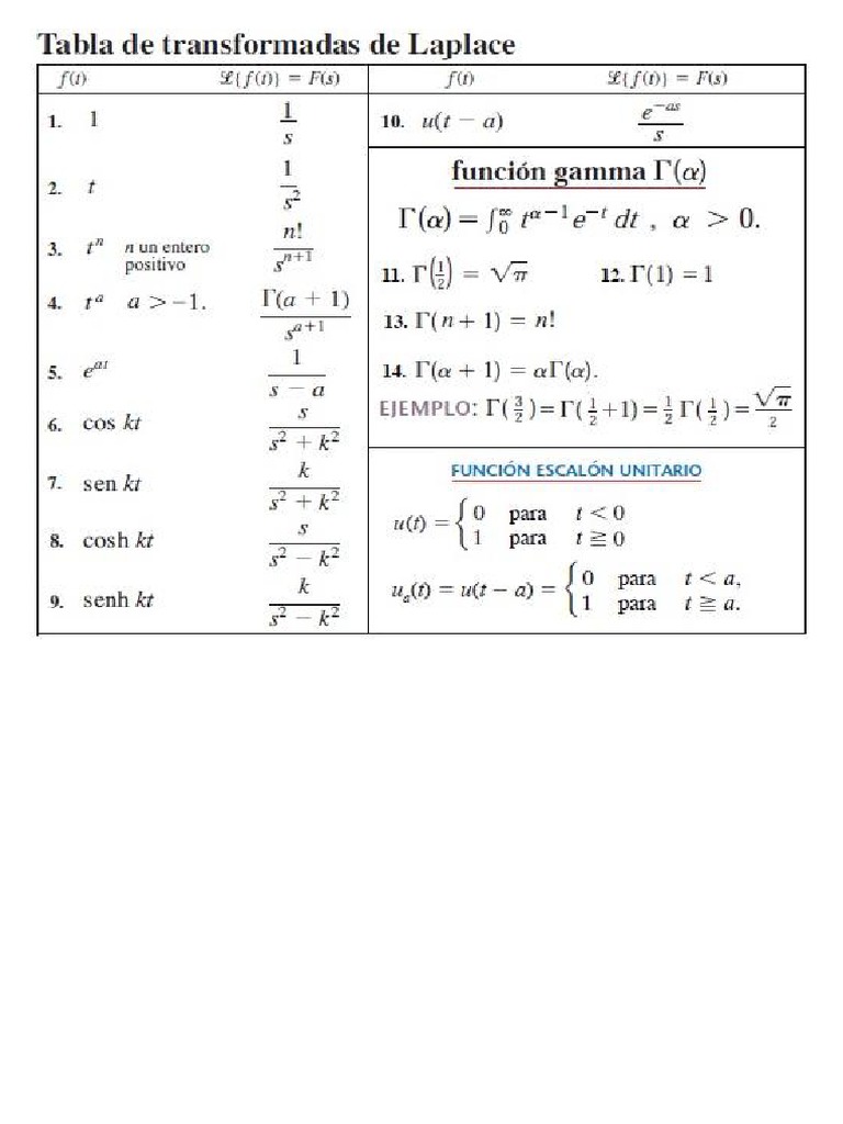 Tabla Breve y Adicional de Transformada de Laplace | PDF