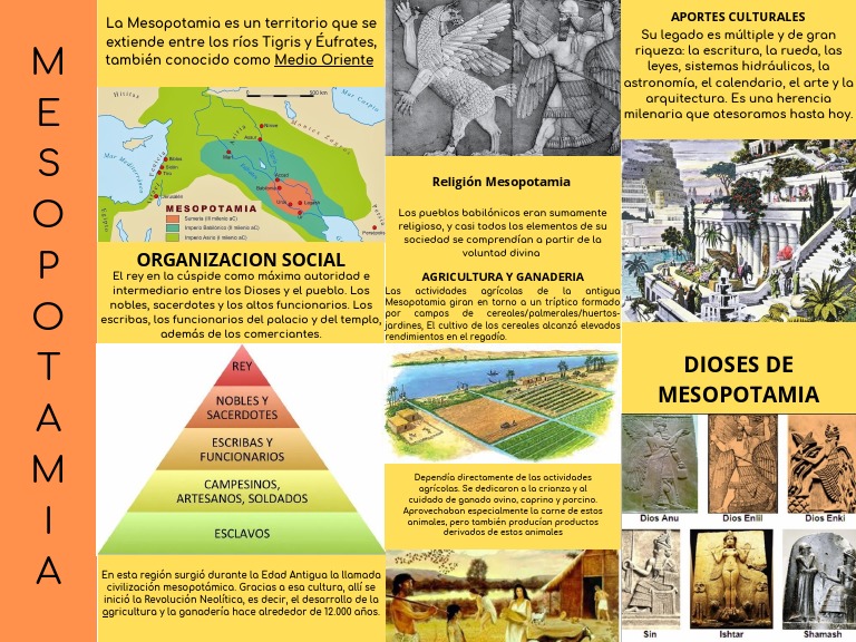 Legados y cultura de Mesopotamia | PDF | Mesopotamia | Agricultura