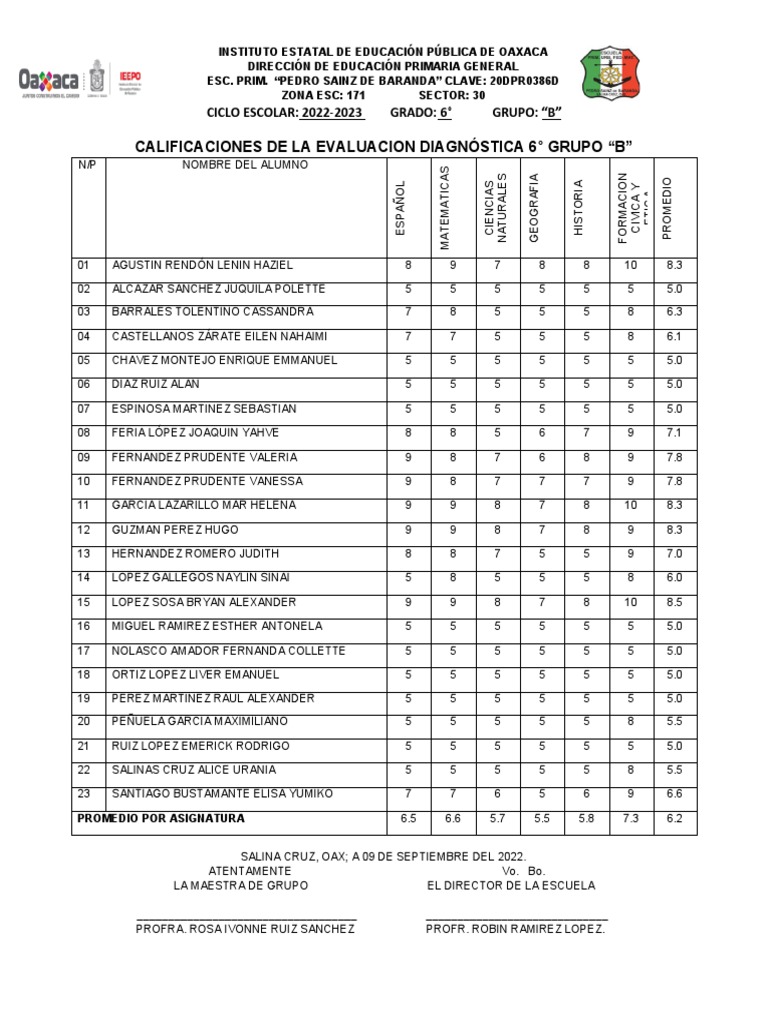Resultados De La Evaluación Diagnóstica 6° B 2022 2023 Pdf 6213