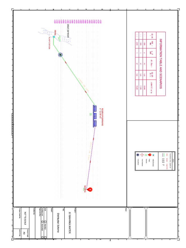 S1 Irregation Project Model | PDF