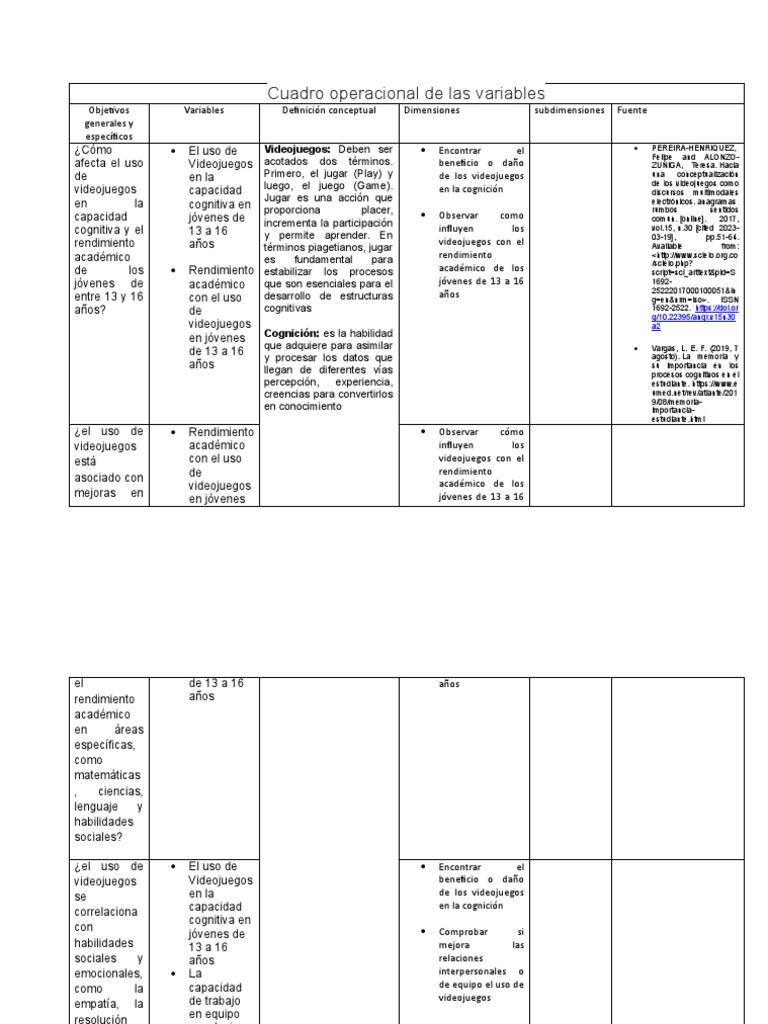 Definición Operacional y Conceptual | PDF | Videojuegos | Aprendizaje