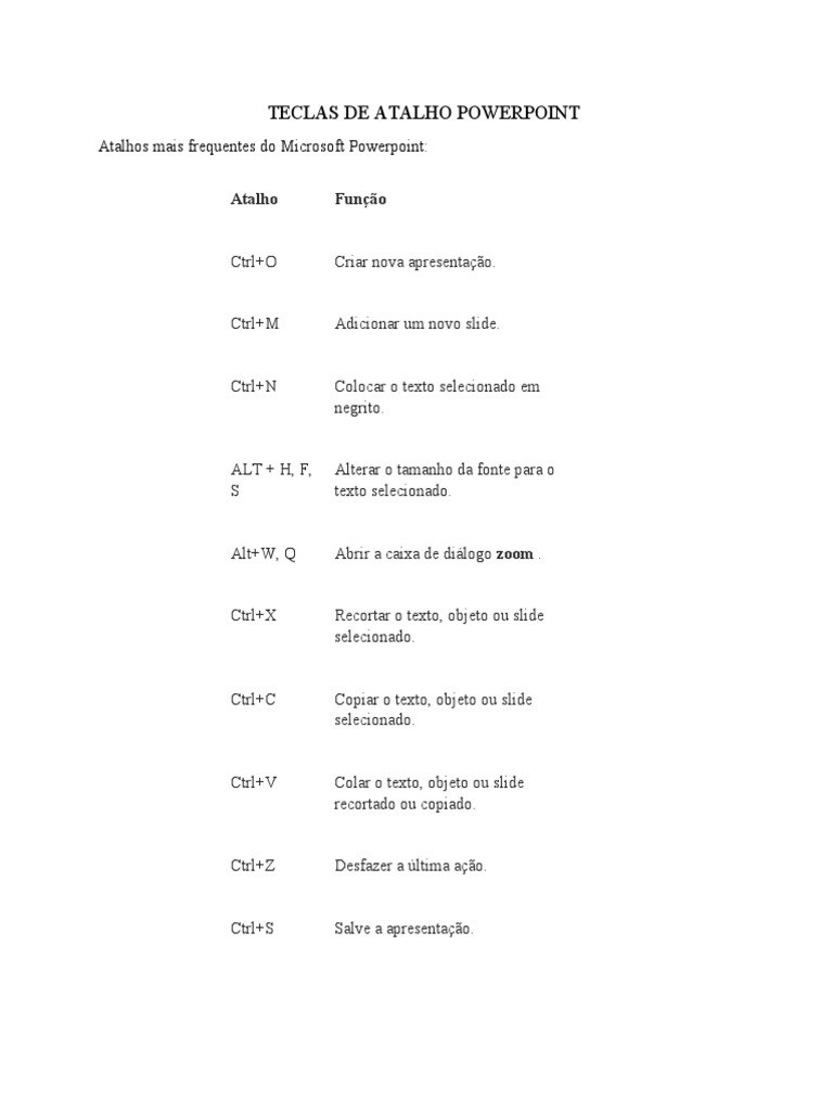 Teclas de Atalho | PDF | Caixa alta e caixa baixa | Texto