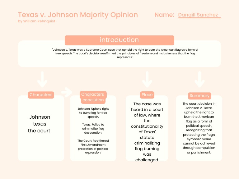Texas v. Johnson Majority Opinion: Name | PDF | National Supreme Courts ...
