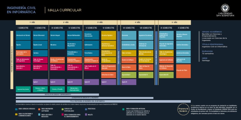 Malla Ingeniería Civil Informática 2014 | PDF | Informática | Ingeniería