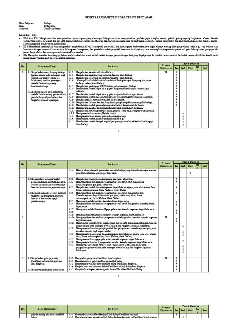 Pemetaan KI KD & PENILAIan Bio X 22 23 | PDF