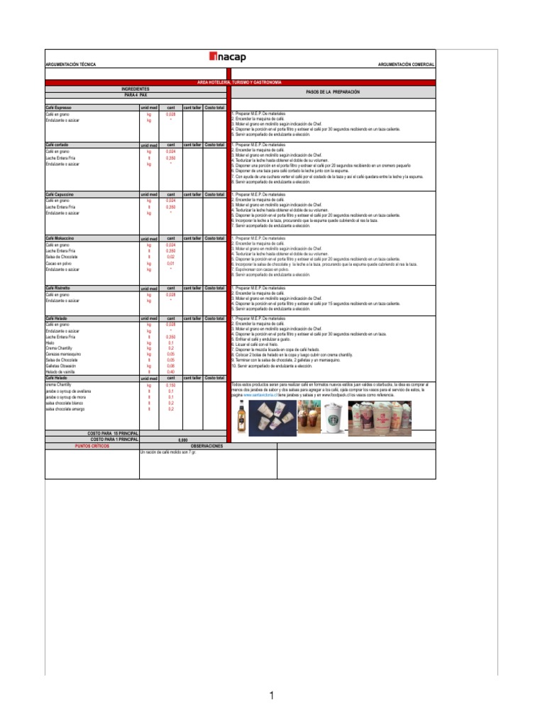 Fichas Tecnicas Hito IV Con Costos Final PDF | PDF | Helado | Té