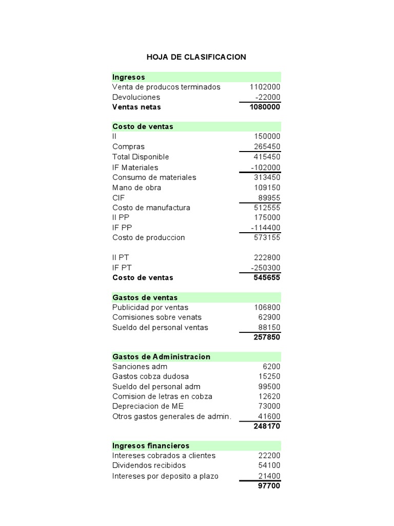 Estado de Resultados 2016: Industrial Molinera | PDF | Economía ...