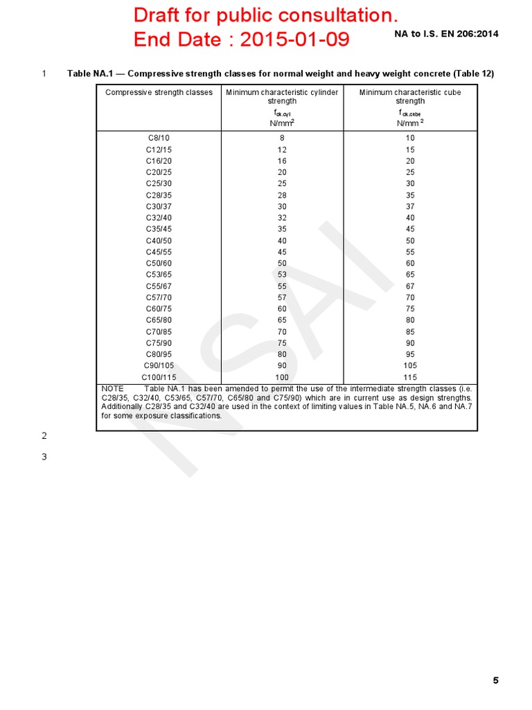 Compressive Strength Classes for Concrete | PDF