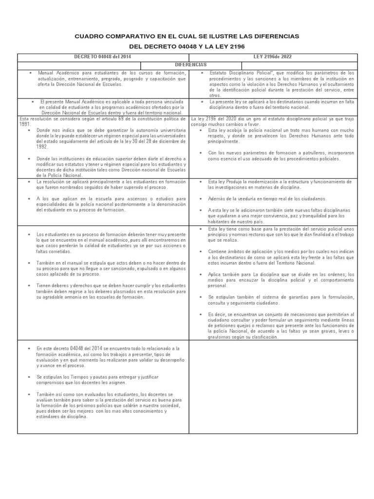 Cuadro Comparativo Ley y Decreto | PDF | Disciplinas | Policía