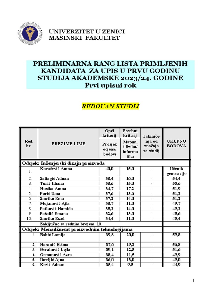 Konacna Rang Lista 2023 24 | PDF