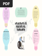 Principios de la OIT en el Trabajo | PDF | Organización Internacional ...