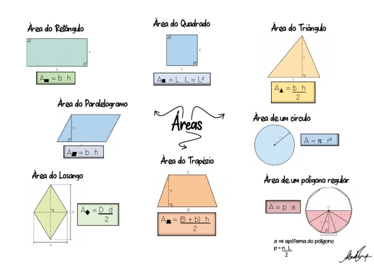 Mapa Mental - Áreas | PDF
