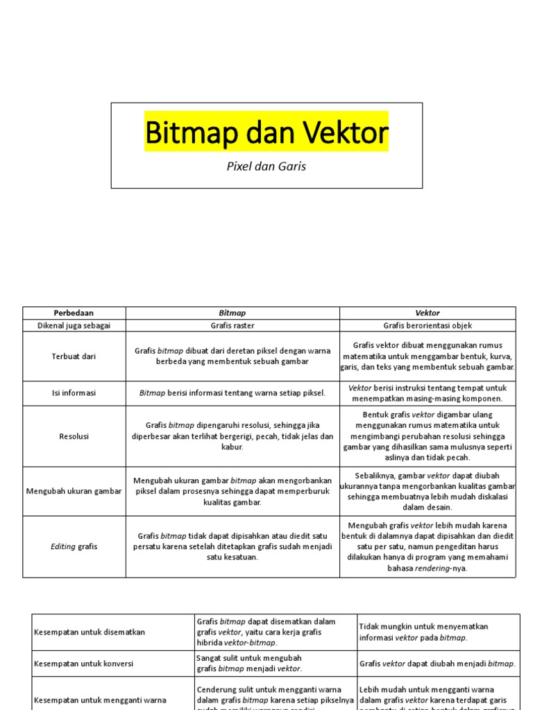 Perbedaan Grafis Bitmap dan Vektor | PDF