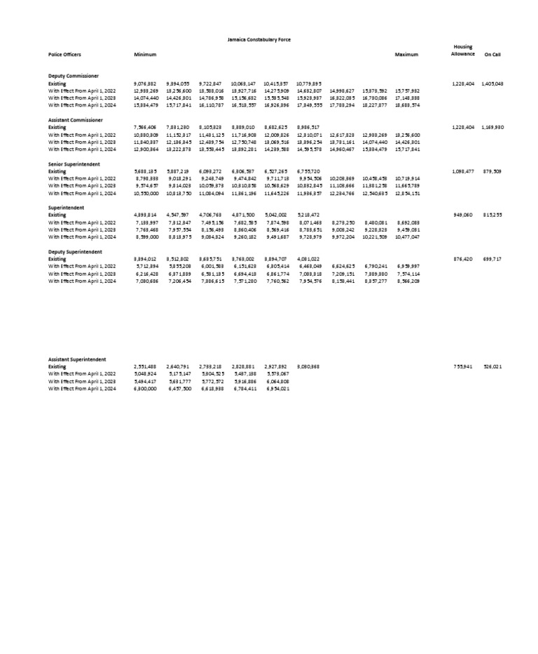 Police Officers Association Salary Scales 2022 2025 | PDF | Criminal ...