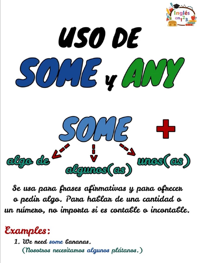 USO DE SOME Y ANY | PDF