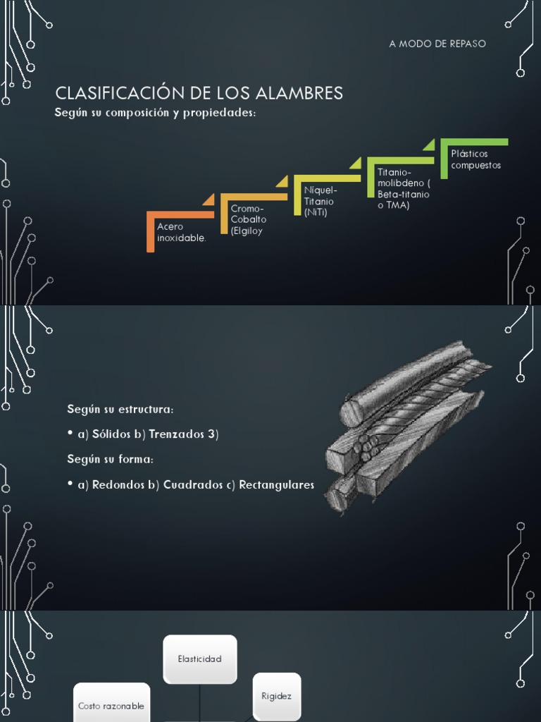 Clasificación de Los Alambres en Ortodoncia | PDF | Ortodoncia | El ...