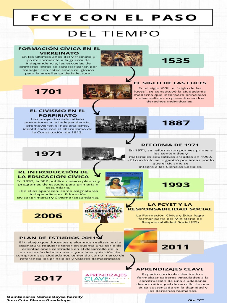 LÃ Nea Del Tiempo FCyE | PDF | Plan de estudios