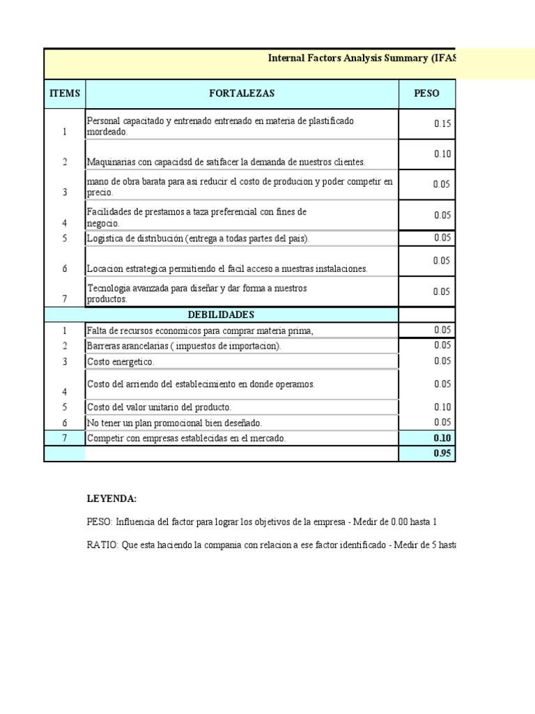 Matrices IFAS EFAS | PDF | Producto (Negocio) | Business