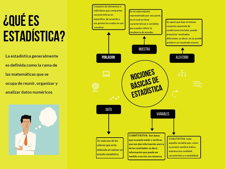 Nociones Básicas De Estadística Pdf Estadísticas Muestreo