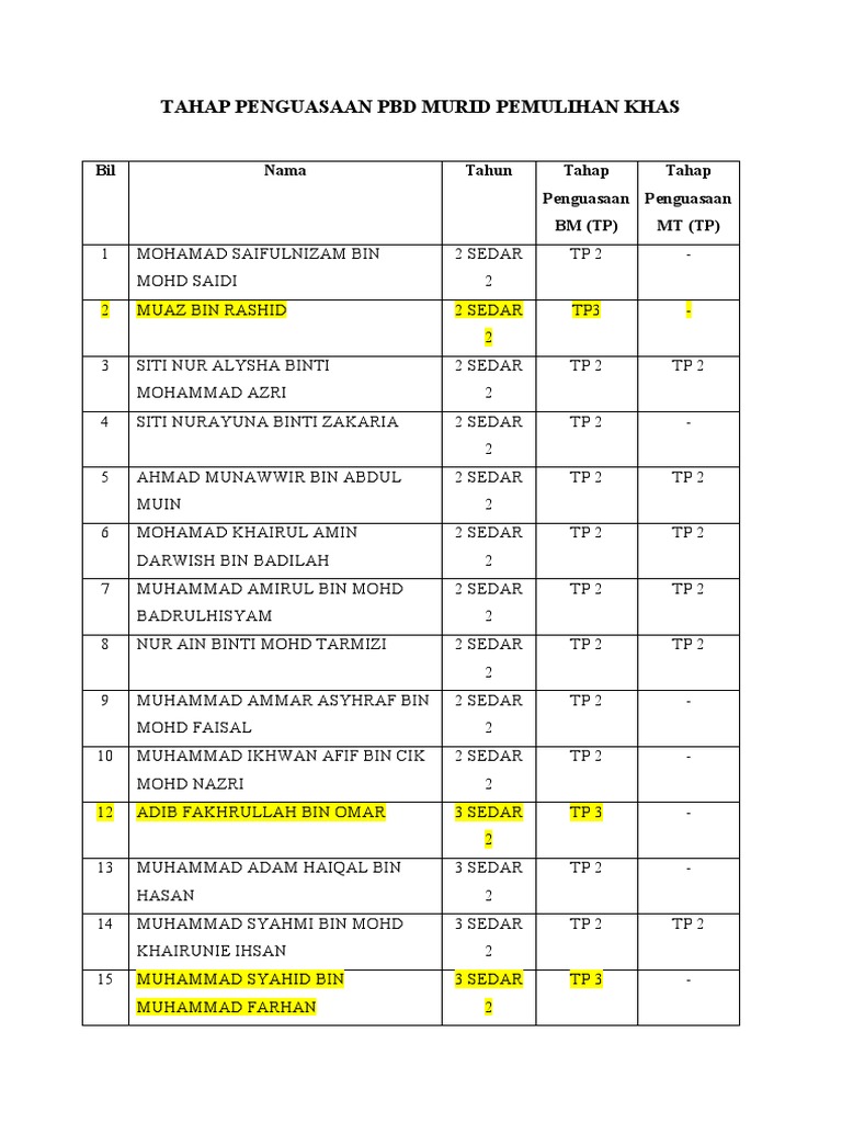 Anugerah PML Dan PBD PML 2022 | PDF