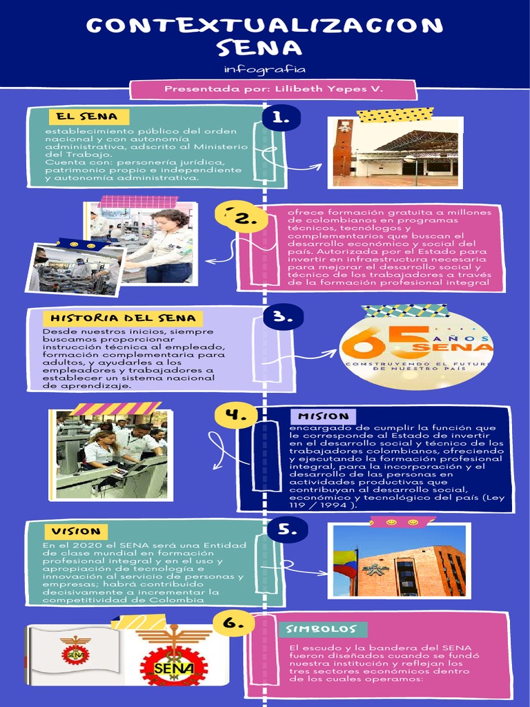Infografía SENA | PDF