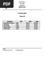 Brgy SRE Format | PDF