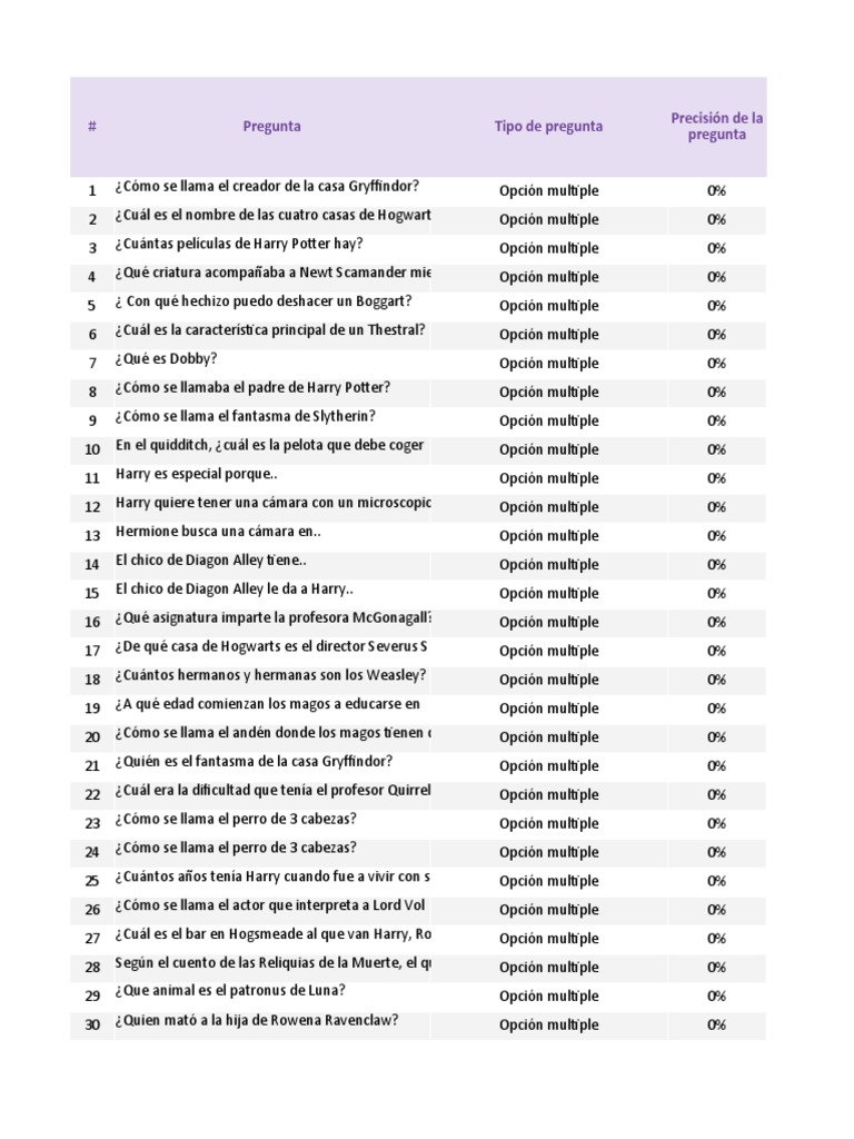 # Pregunta Tipo de Pregunta Precisión de La Pregunta | PDF | Mitopoeia | Organizaciones ficticias