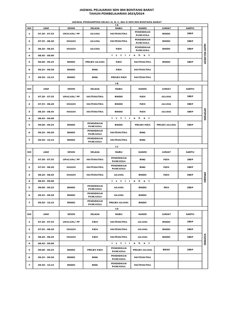 Jadwal Pelajaran Kelas 1 IKM | PDF