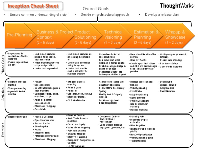 Inception Cheat Sheet | PDF | Computing | Information Technology