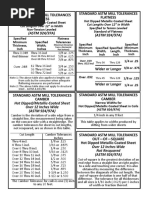 ASTM A480 Plate Thickness | PDF | Engineering Tolerance | Rolling ...