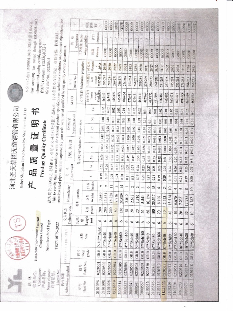 Mill Certificate | PDF