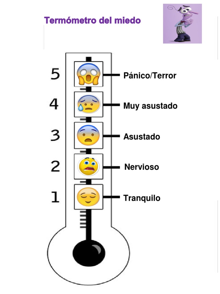 Termómetro de Miedo | PDF
