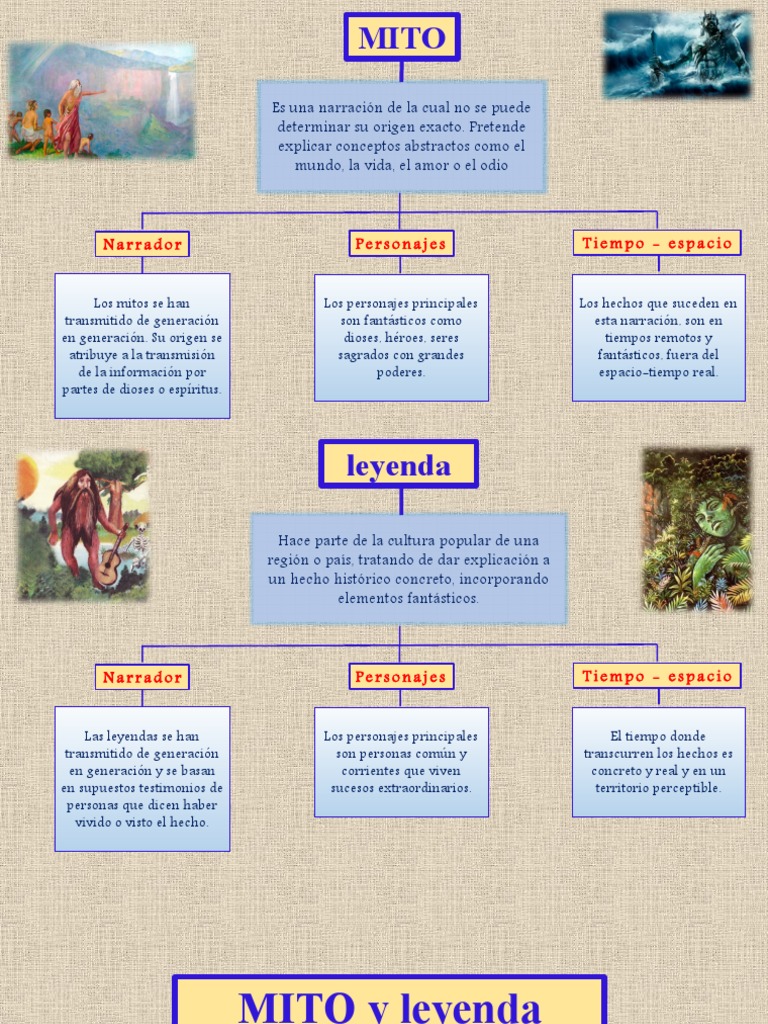Mitos y Leyendas Castellano | PDF