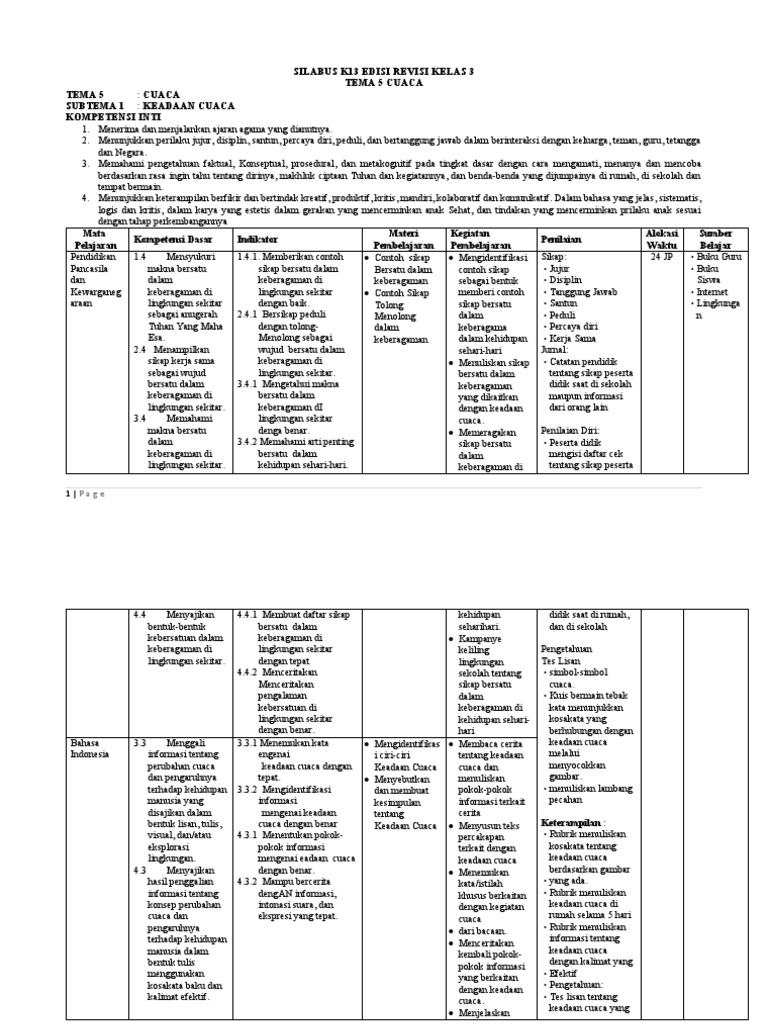 Silabus K13 Edisi Revisi Kelas 3 Tema 5 | PDF | Sains & Matematika