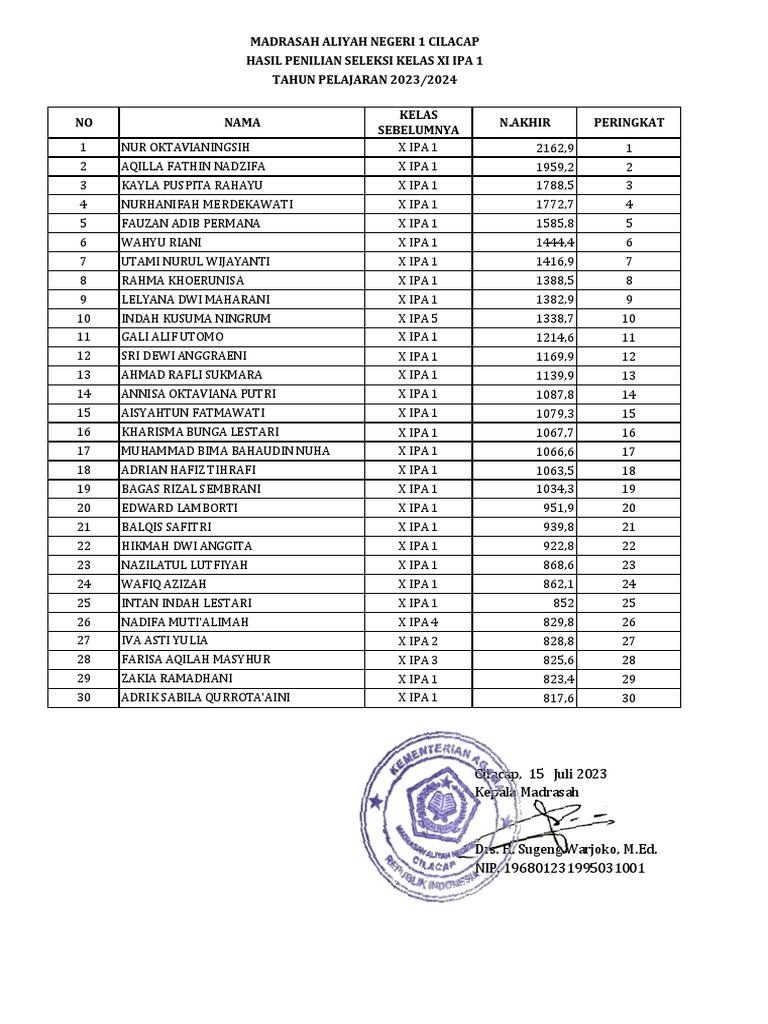 Hasil Akhir Penilaian Kelas Xi Ipa 1 | PDF
