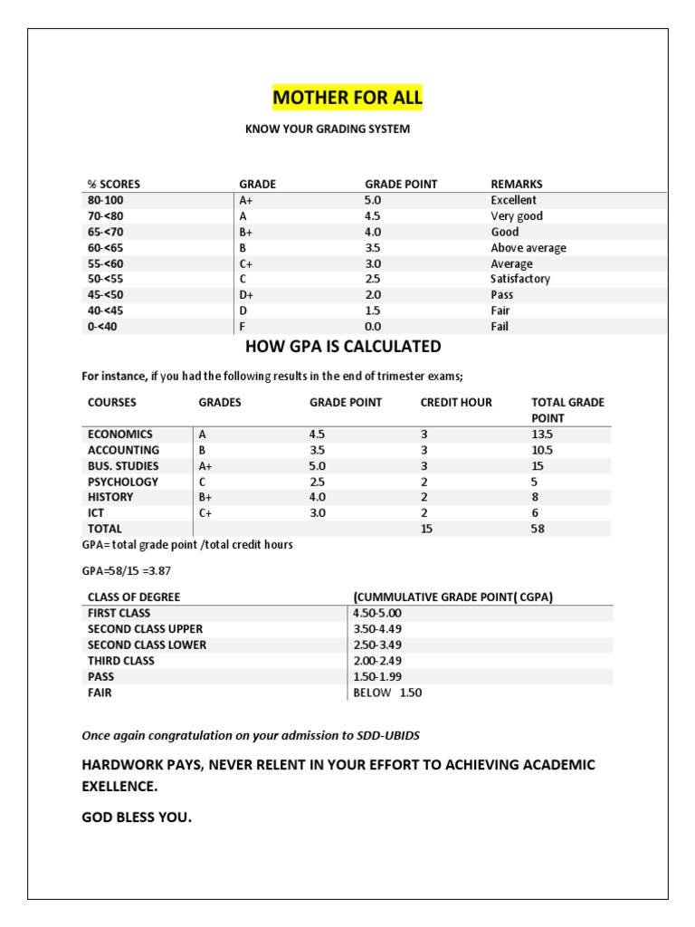 Gpa Calculation-2 | PDF | Student Assessment And Evaluation ...