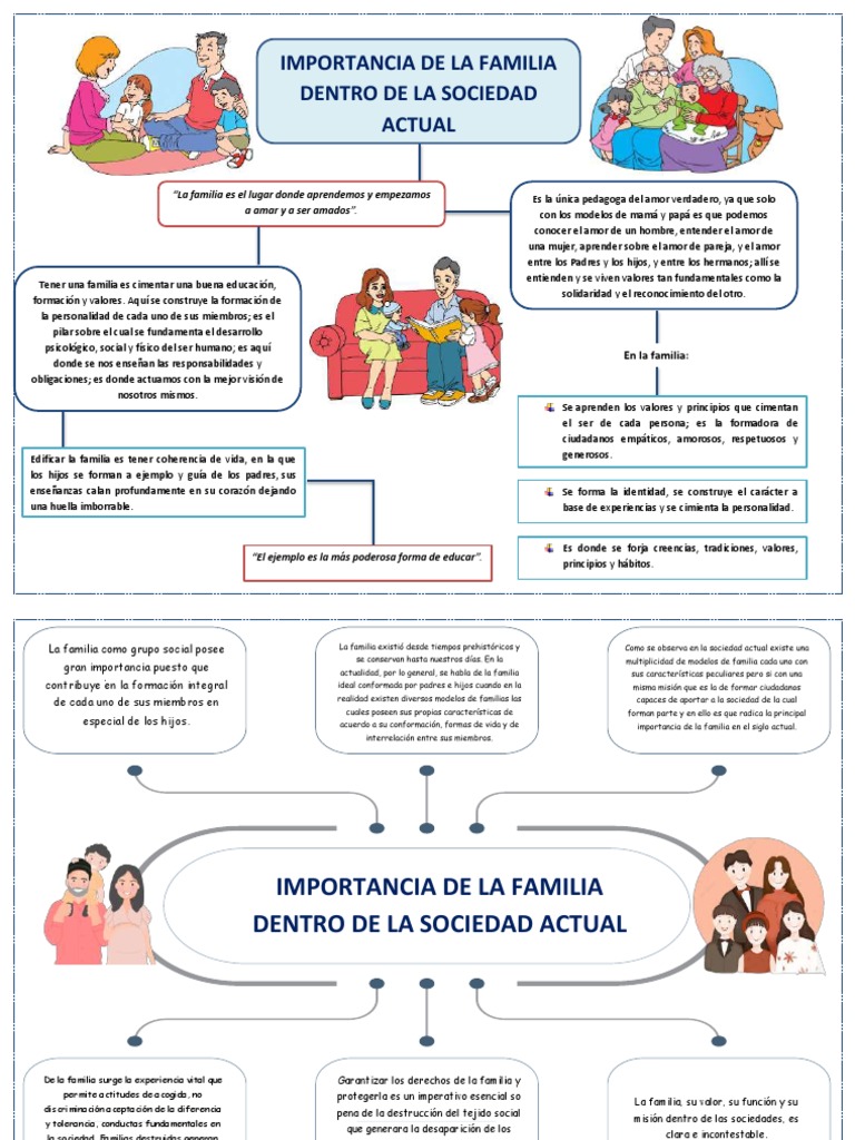 Importancia de La Familia | PDF | Familia | Amor