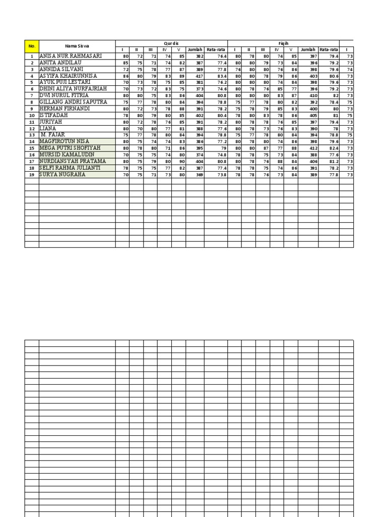 Rumus Rata - Rata Raport 2023 | PDF
