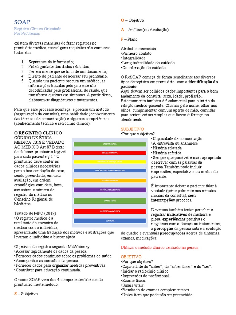 SOAP | PDF | Histórico médico | Conhecimento